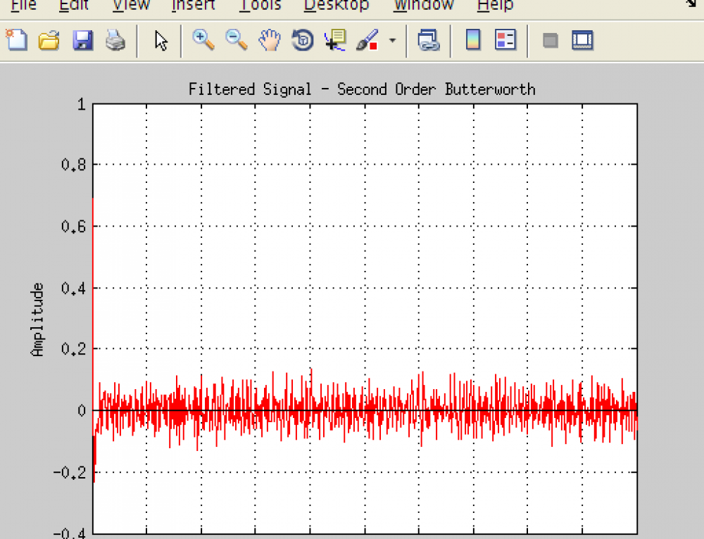 Median Filter Matlab Source Code